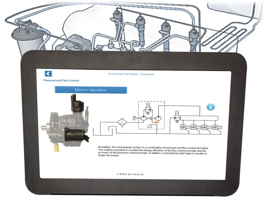 Online Training - Common Rail Fuel System | Prodiags