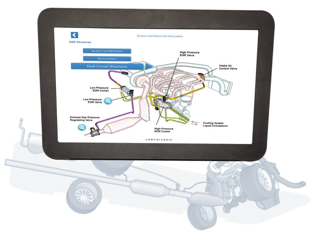 Online Training - Diesel Exhaust Gas Technology | Prodiags